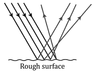 Revision Notes: Reflection Of Light - Physics Class 9 ICSE PDF Download