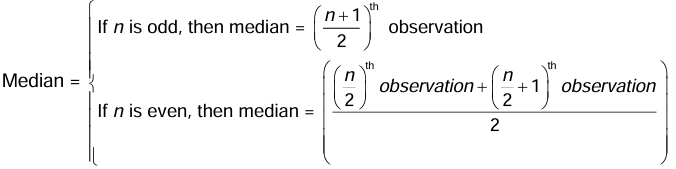 Revision Notes: Mean and Median of Ungrouped Data - Mathematics Class 9 ...