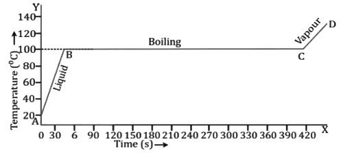 Revision Notes: Calorimetry - Physics Class 10 ICSE PDF Download Revision Notes: Calorimetry - Physics Class 10 ICSE PDF Download