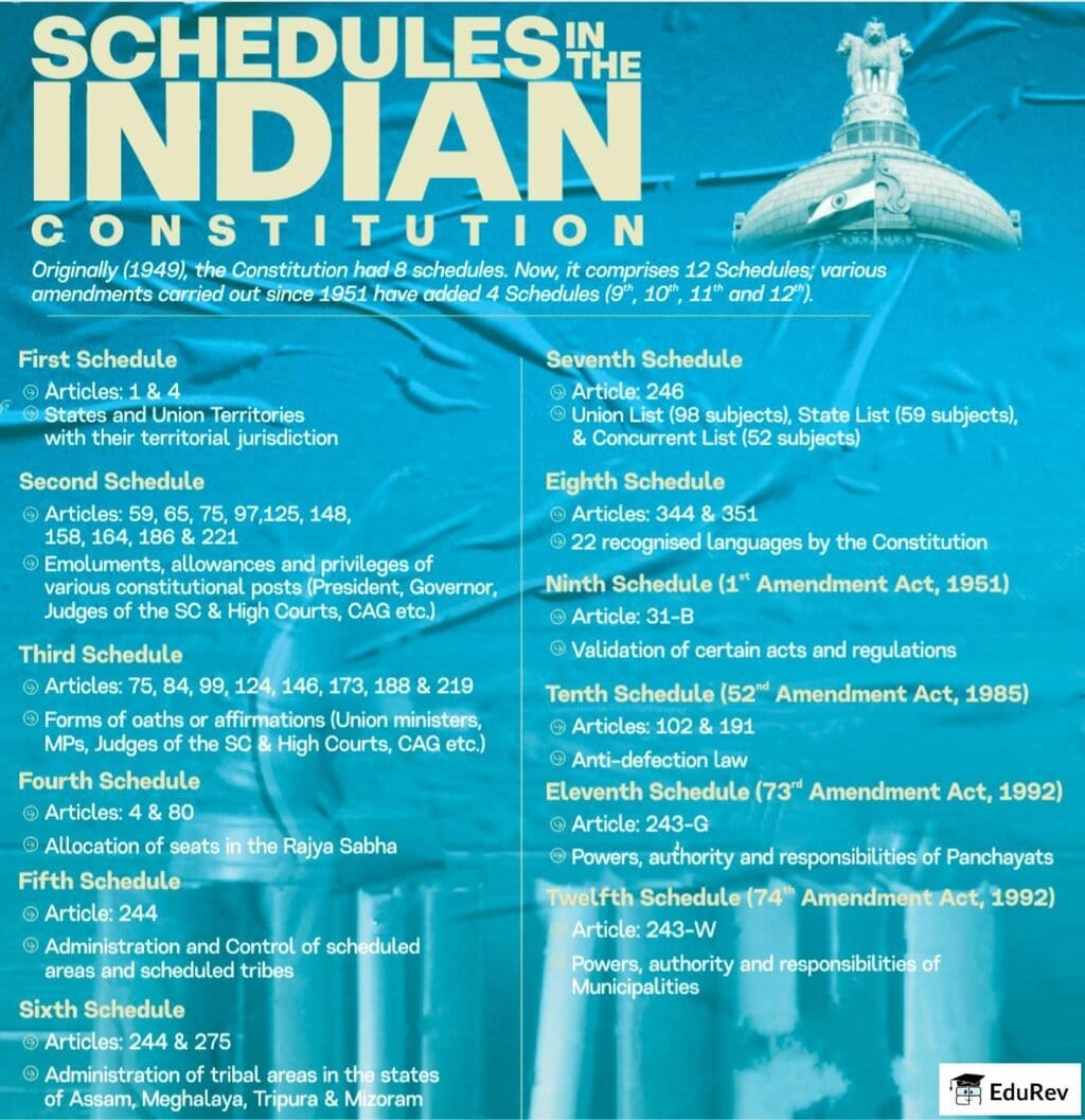 Infographic: Schedules in the Indian Constitution - Indian Polity for ...
