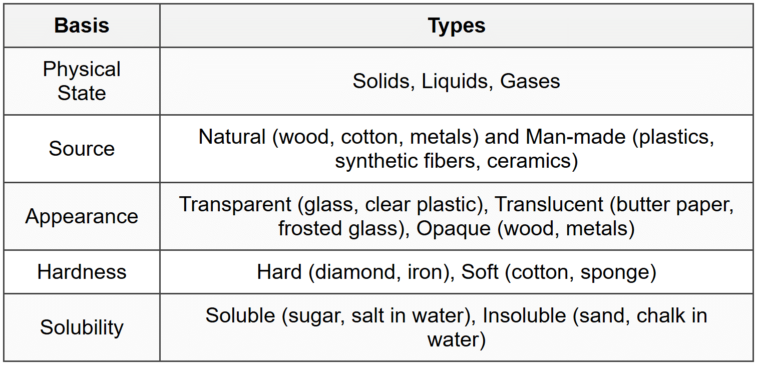 Cheatsheet Materials - Science and Pedagogy Paper 2 for CTET and TET Exams