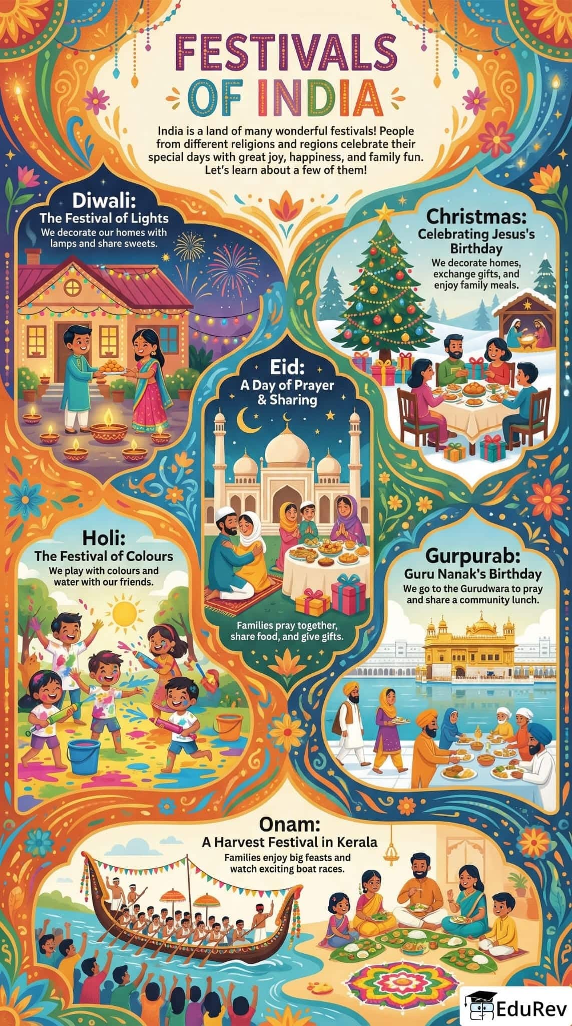 Infographics: Our Festivals - EVS for Class 2 PDF Download