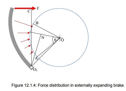Design of Shoe Brakes - Design of Machine Elements - Mechanical Engineering