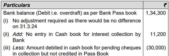 Practice Questions Bank Reconciliation Statement - Accounting for CA ...