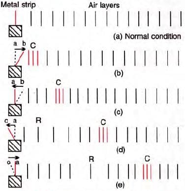 Propagation Of Sound Waves Chapter Notes - Physics Class 9 ICSE PDF ...