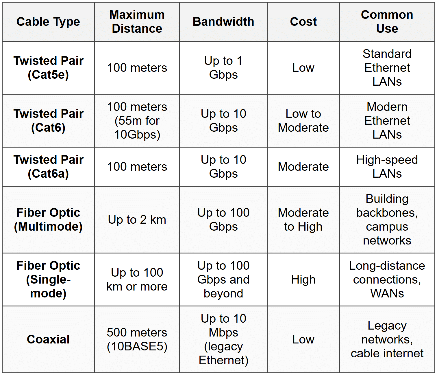 Physical Topologies - CompTIA Network+ (N10-009) Full Course - Network