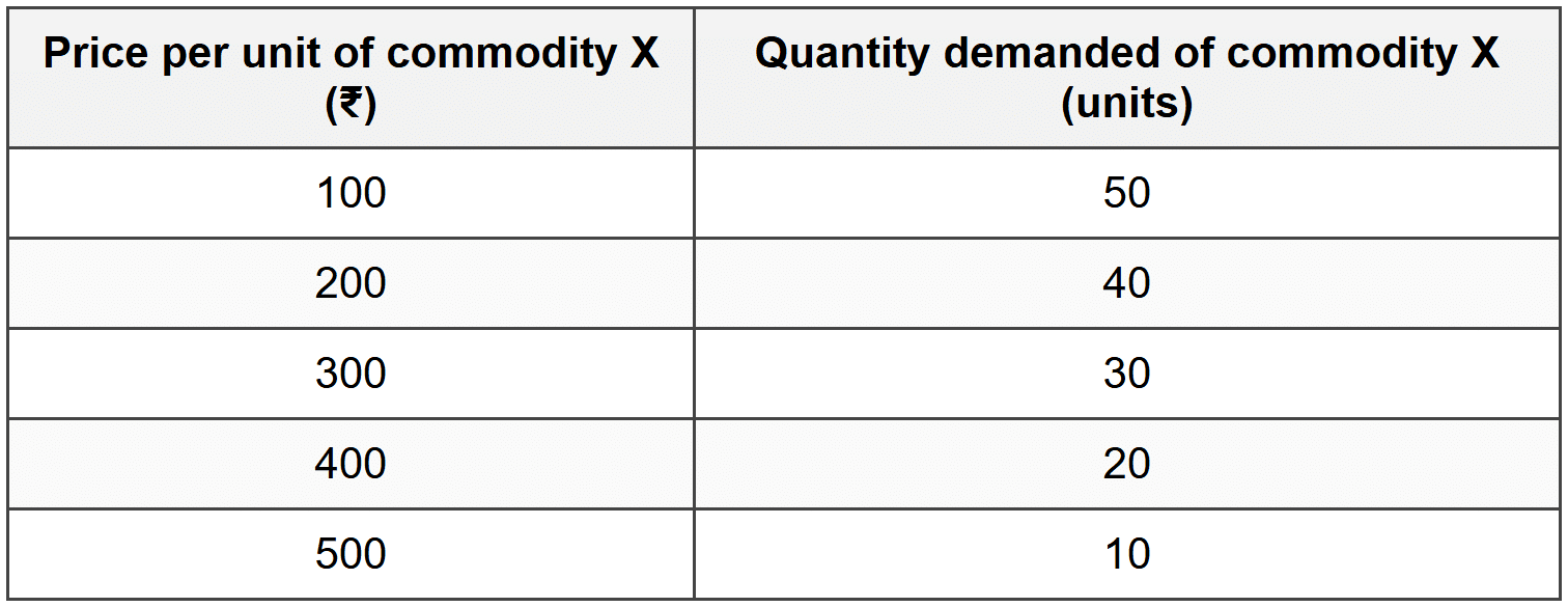 Supply and Demand Chapter Notes - JAIIB PDF Download