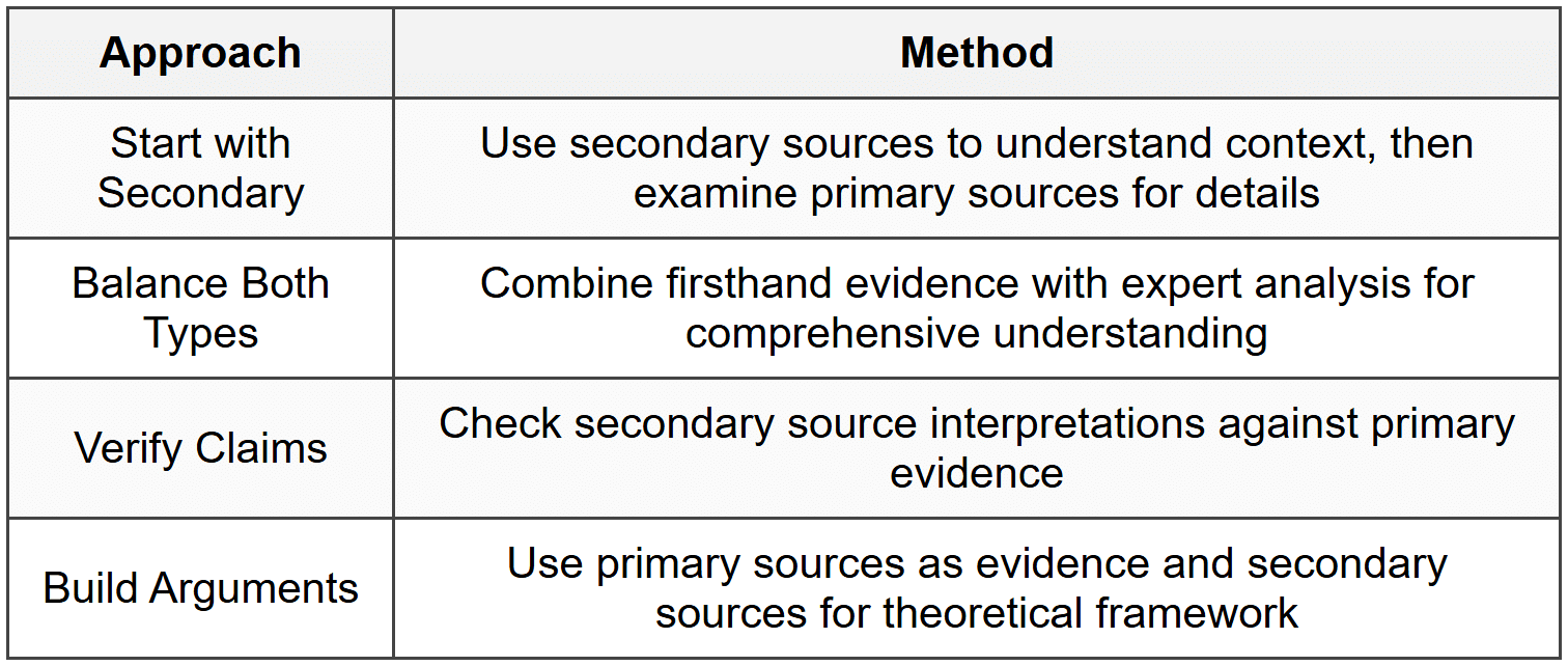 Cheatsheet Sources – Primary and Secondary - Social Studies and ...
