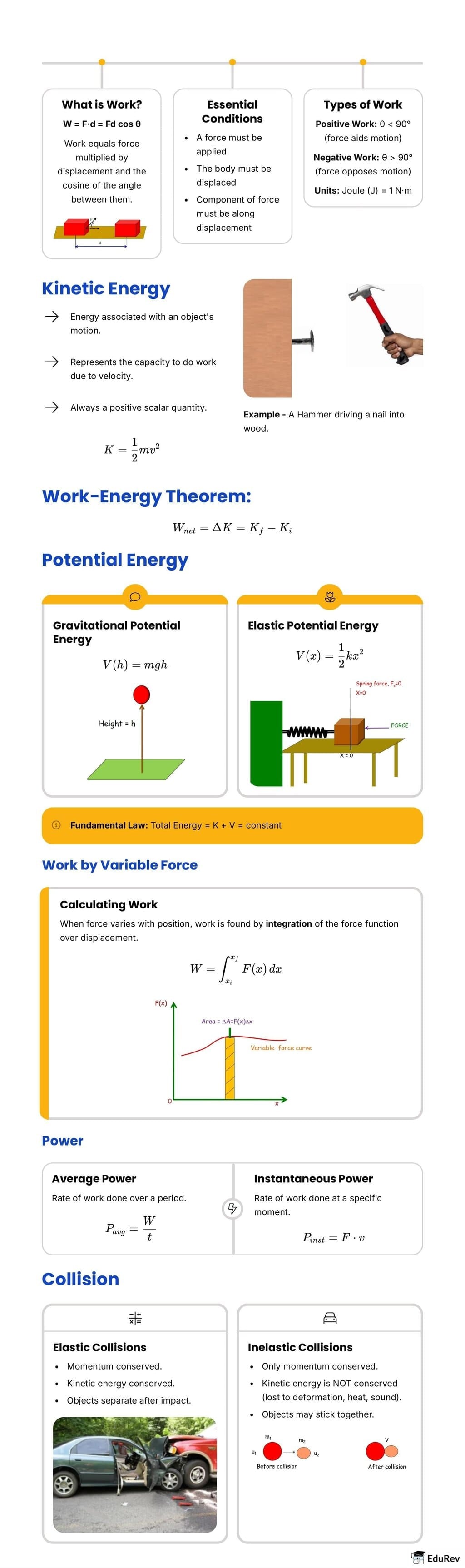 Infographic: Work, Energy and Power - Physics for JEE Main and Advanced ...