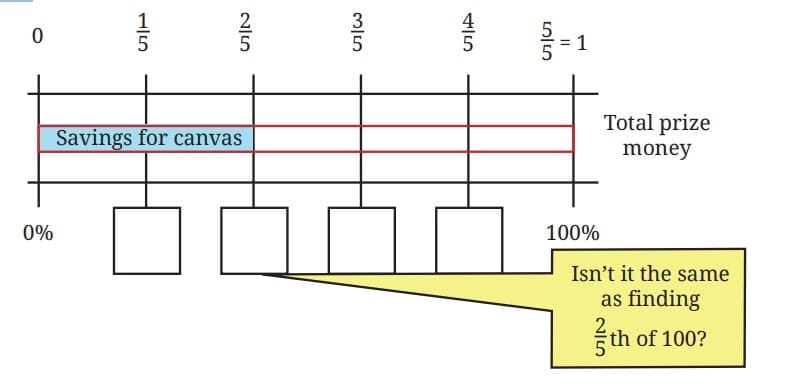 Fractions in Disguise Chapter Notes - Mathematics (Maths) Class 8 PDF ...