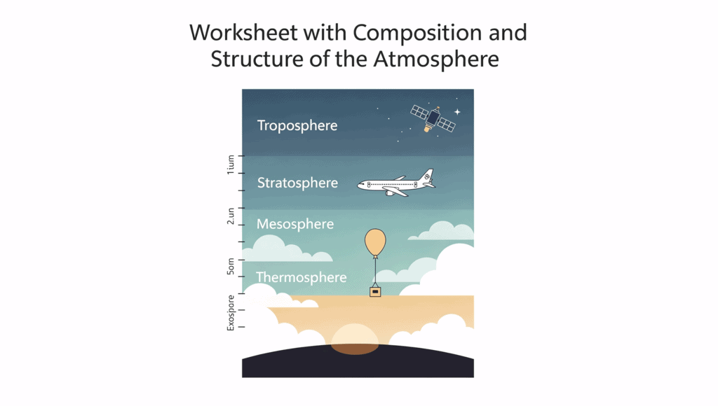 Composition and Structure of the Atmosphere Worksheet - Class 9 Geography