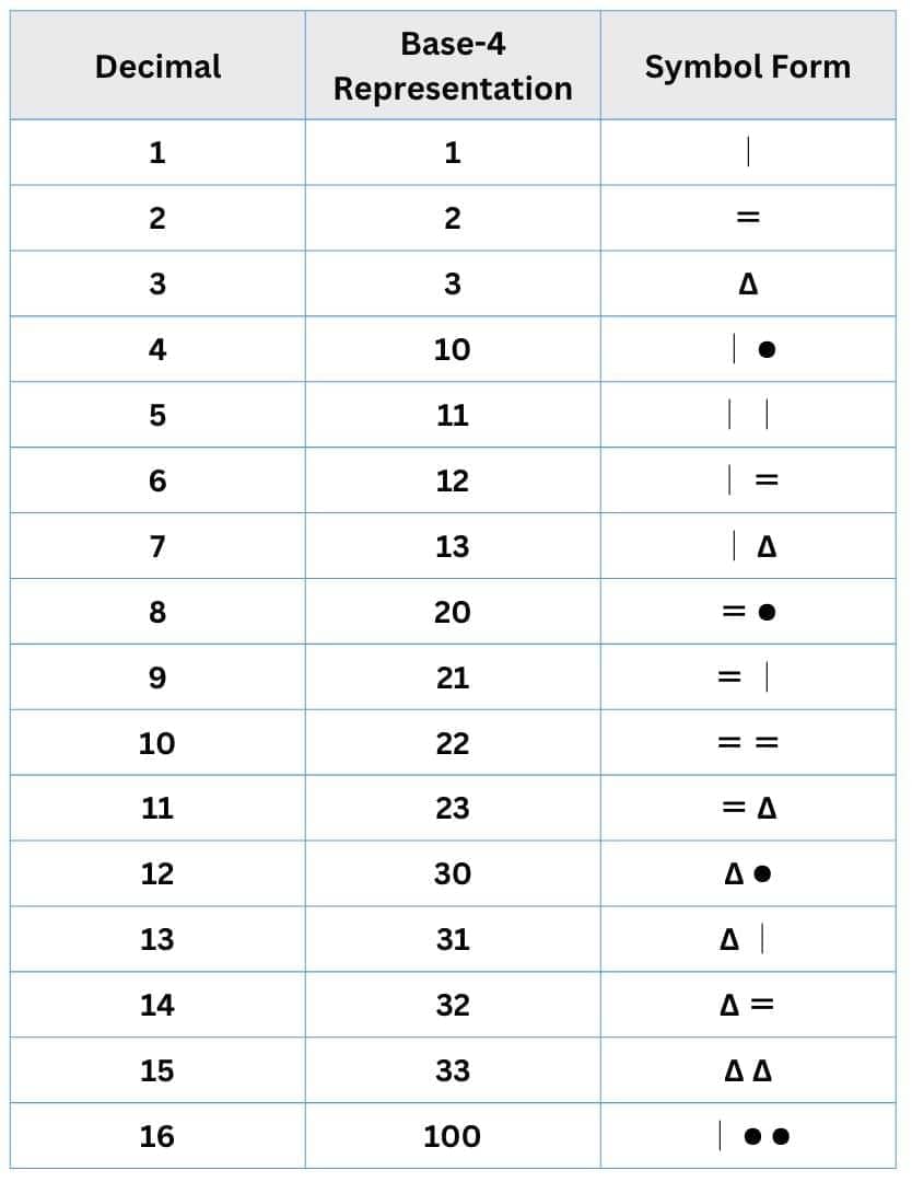 Mathematics for Class 8 ( Ganita Prakash ) Solutions – Text Book ...