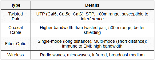 Cheatsheet:Computer Networks - Computer Science Engineering (CSE) PDF ...