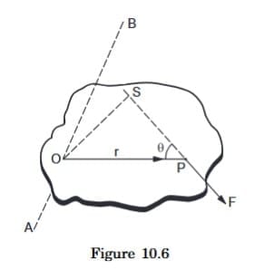 HC Verma Summary: Rotational Motion - 1 - Physics for JEE Main and ...