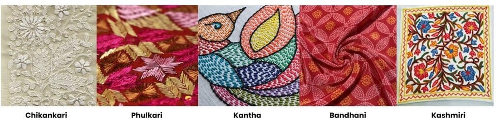 Clothes-How Things Are Made Worksheet Solutions - Class 5 Evs - CBSE ...