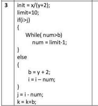 UGC NET Paper 2: Computer Science and Application 26th June 2025 Shift ...
