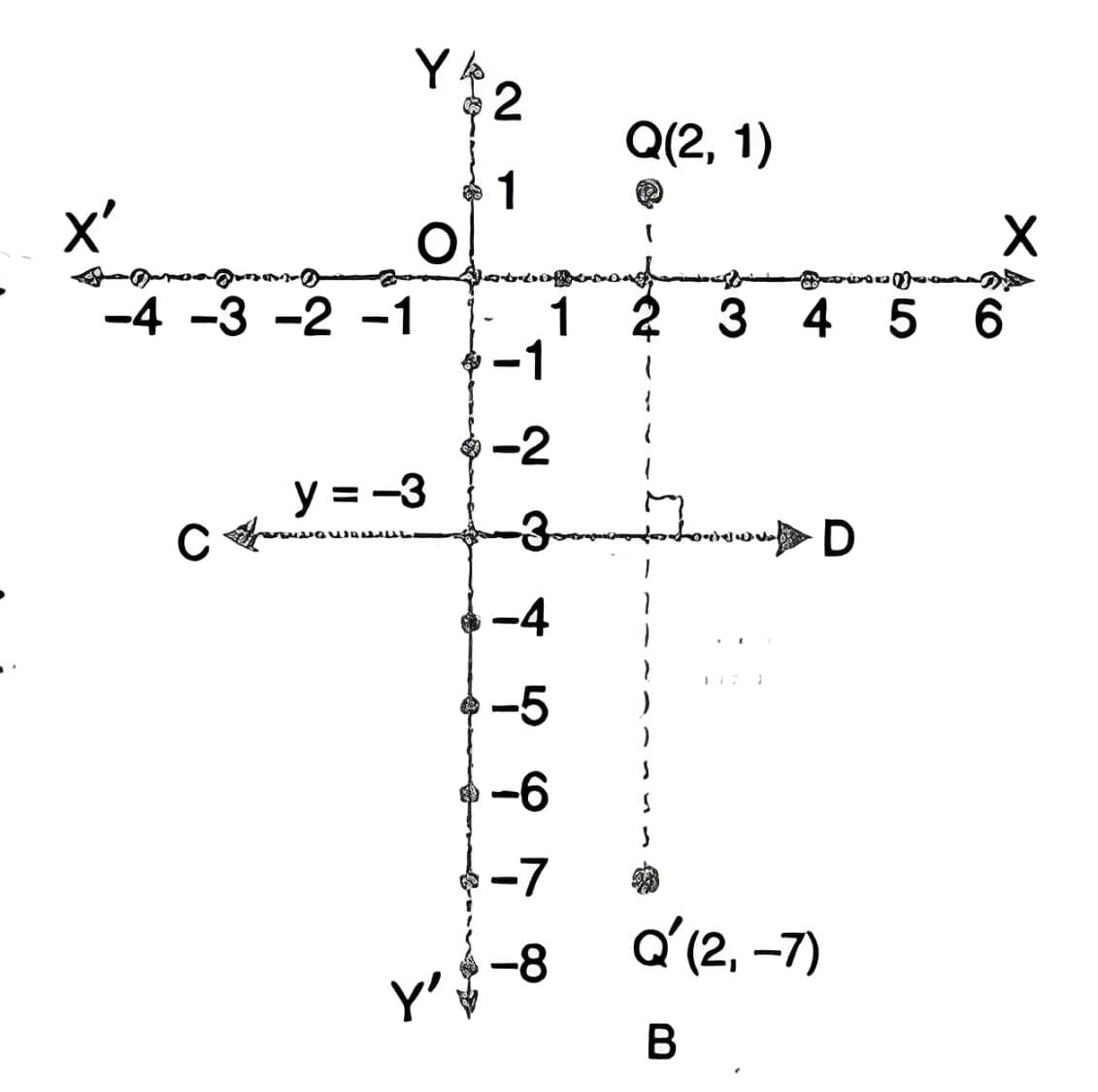 Reflection Chapter Notes - Mathematics Class 10 ICSE PDF Download