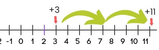 Half Yearly Class 6 Mathematics Set 2 Solutions - Half Yearly and Final ...