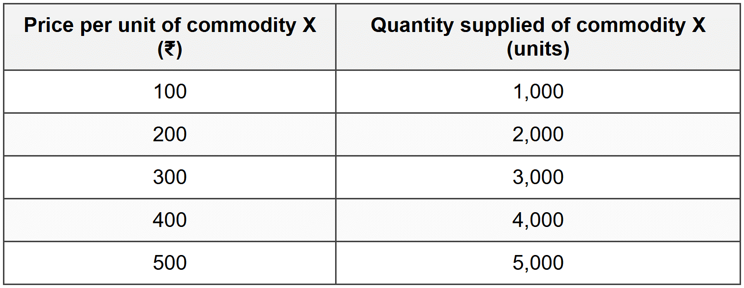 Supply and Demand Chapter Notes - JAIIB PDF Download