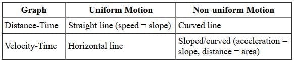 Cheat Sheet: Motion - Science Class 9 PDF Download