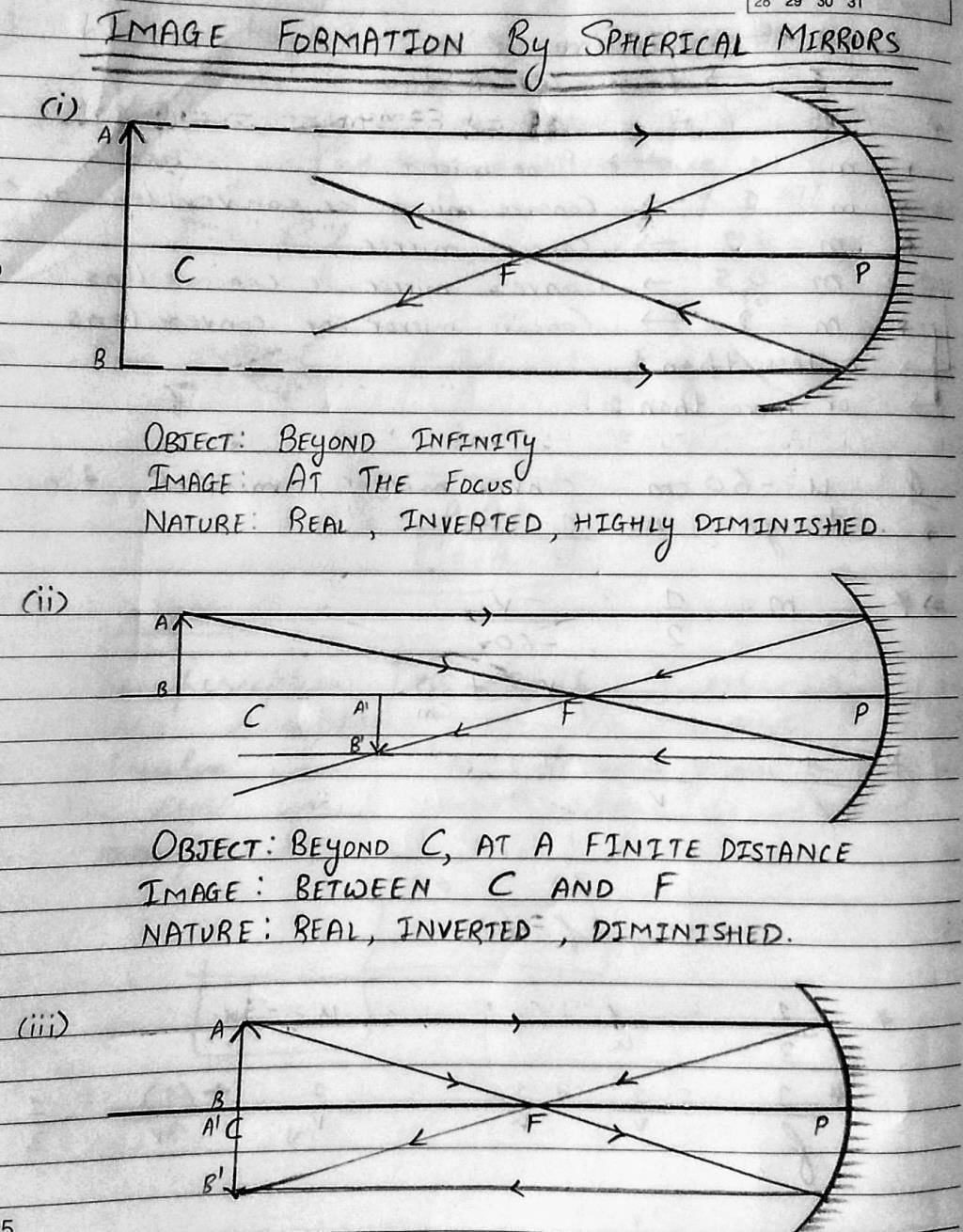 Image Formation By Spherical Mirrors (Ray Diagrams) - Class 10 PDF Download
