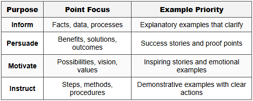 Turning Ideas into Clear Speaking Points - How to Speak with Confidence