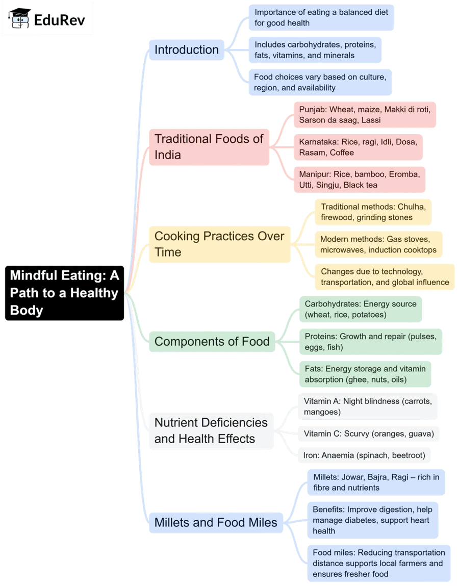 Quick Revision Mind Map: Science for Class 6 - Science for Class 6 PDF ...