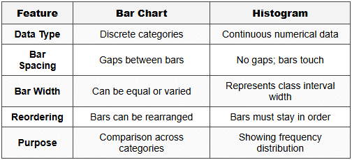 Understanding Charts and Graphs - Data Literacy for Students: Excel ...