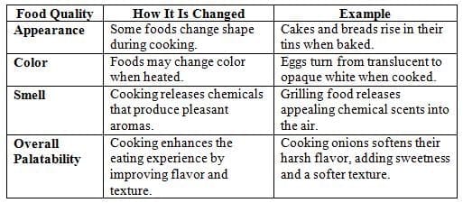 Cooking of Food, Heat Transfer and Food - Food and Nutrition for Year 6 ...