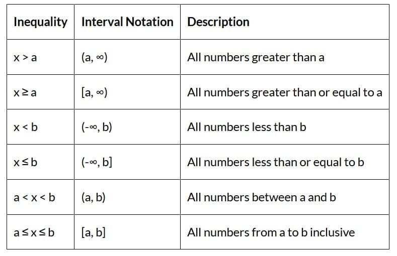 Numerical Inequalities Chapter Notes - Applied Mathematics for Class 12 ...