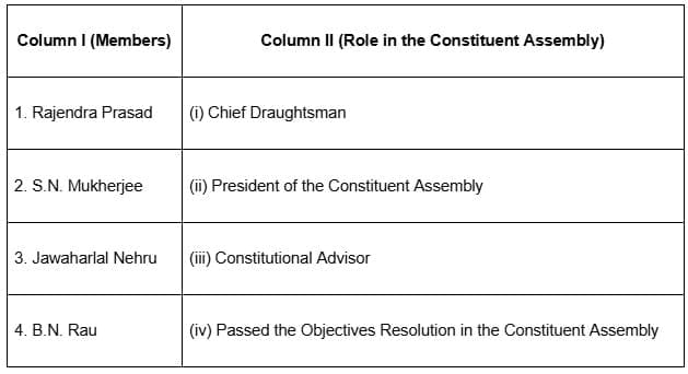Previous Year Questions: Theme 12 - Framing the Constitution - History ...