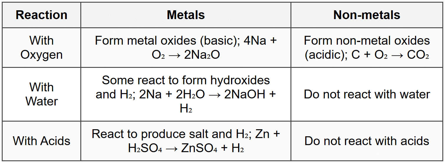 Cheatsheet Materials - Science and Pedagogy Paper 2 for CTET and TET Exams
