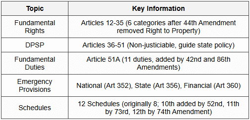 Subject-Wise Answer Writing Adjustments - Answer Writing Guide for ...