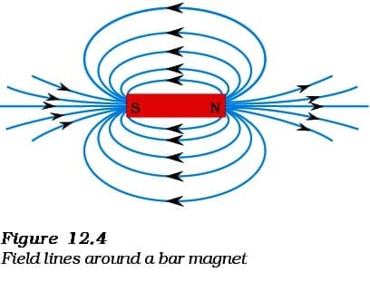 NCERT Based Activity: Magnetic Effects of Electric Current - Science Class 10 PDF Download