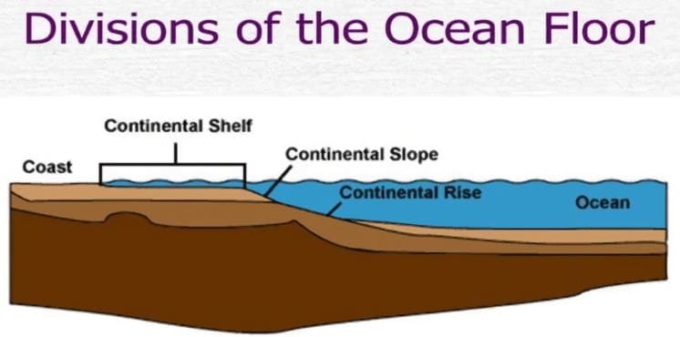 Mnemonics: Ocean Current and their types - General Awareness for SSC ...