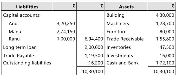 Past Year Questions: Partnership and LLP Accounts - Accounting for CA ...