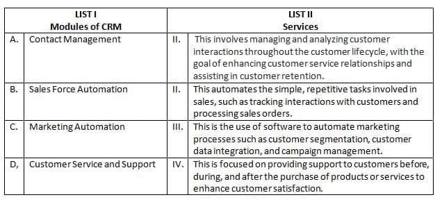 UGC NET Paper 2 Mock Test - 9 (Management) Free Online Test 2026
