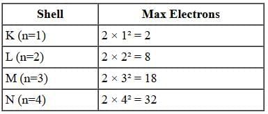 Cheat Sheet: Structure of the Atom - Science Class 9 PDF Download