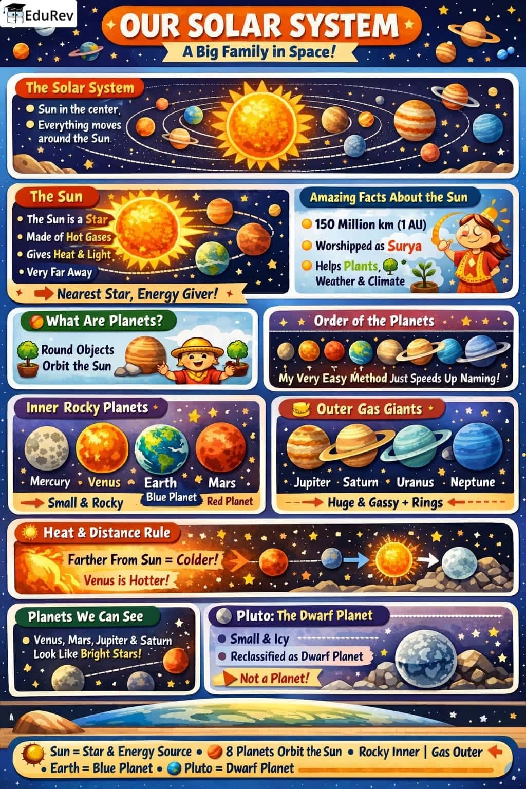 Infographics: Beyond Earth - Science for Class 6 PDF Download