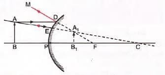 Reflection Of Light Chapter Notes - Physics Class 9 ICSE PDF Download