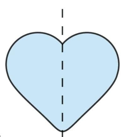 Important Formula: Fun with Symmetry - Mathematics for Class 4 (Maths ...