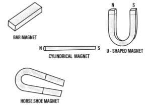 Goyal Brothers Prakashan Textbook Solutions Natural And Artificial Magnets