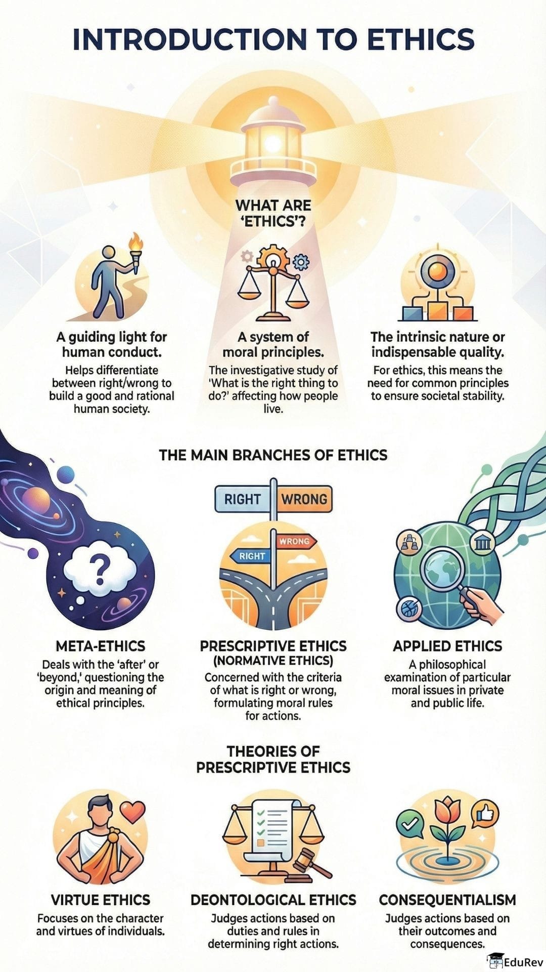Infographics What are Ethics - UPSC Mains Ethics, Integrity and Aptitude