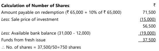 Unit 5: Redemption of Preference Shares Chapter Notes - Accounting for ...