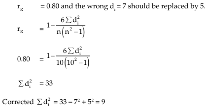 Correlation And Regression Chapter Notes - Quantitative Aptitude for CA