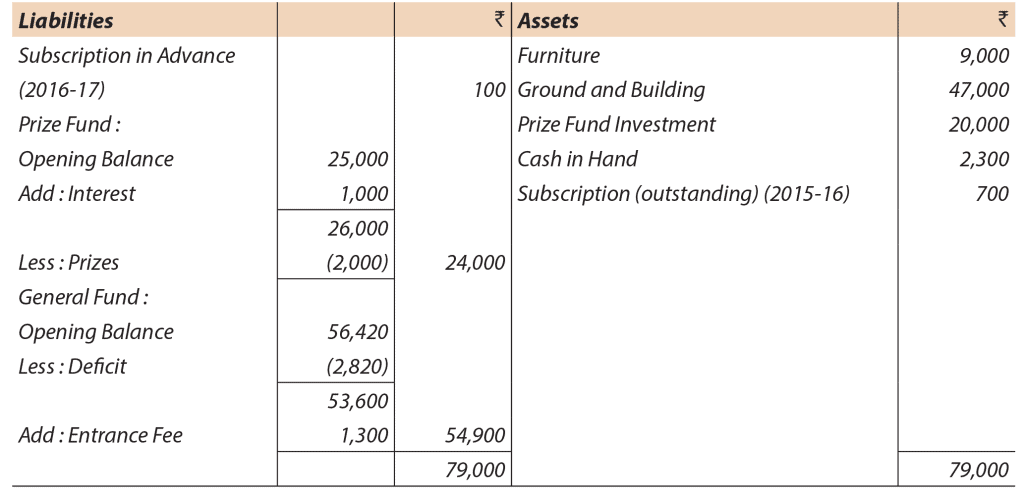 ICAI Notes- Chapter 9 Financial Statements of Not-for-Profit Organizations