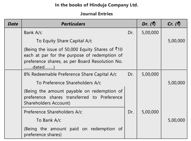 Unit 5: Redemption of Preference Shares Chapter Notes - Accounting for ...