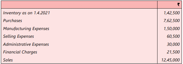 Inventories Chapter Notes - Accounting for CA Foundation PDF Download