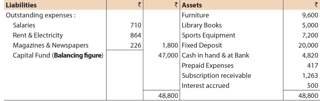 ICAI Notes- Chapter 9 Financial Statements of Not-for-Profit Organizations