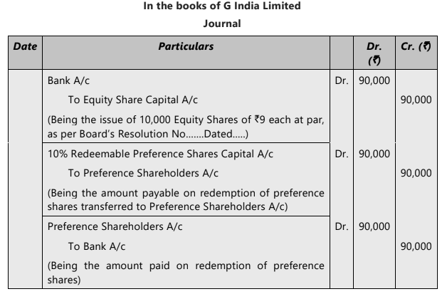 Unit 5: Redemption of Preference Shares Chapter Notes - Accounting for ...